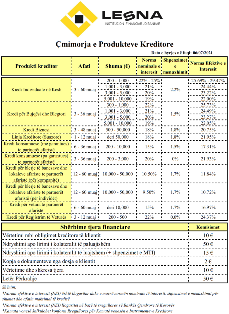 Çmimorja – Institucioni Financiar Lesna